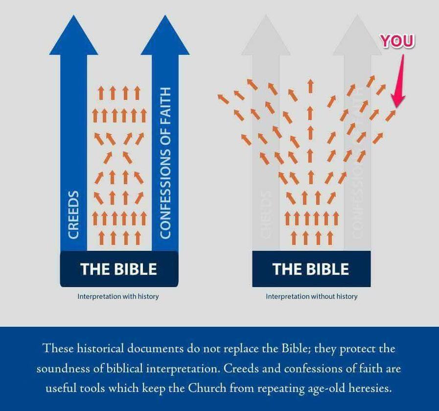 Ancient Christian Creeds | Effectual Grace